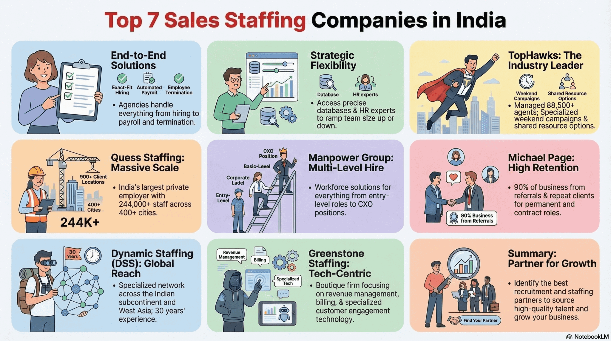 Top 7 Sales Staffing Companies in India in 2026 | Find the Best Talent ...